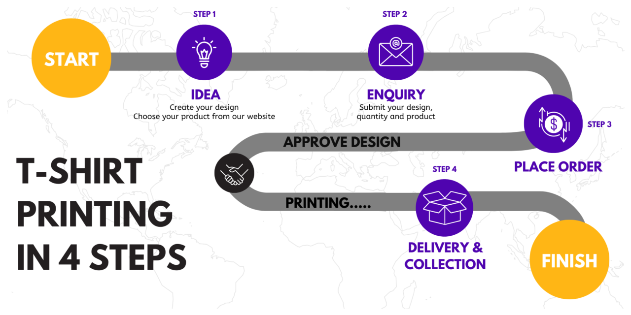 T-Shirt Printing Singapore | Custom T-Shirt Printing | TJG Print